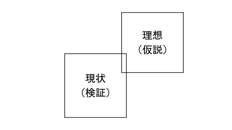 経営計画をつくることで、会社は成長する | PlusA税理士法人｜税務顧問サービス・経営支援・事業承継・M&Aによって、経営面を支える会計事務所